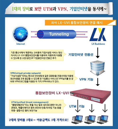 보안솔루션 업체 ㈜엘엑스, 차세대 방화벽 장비 LX-UVI(utm/vpn/기업인터넷) 출시