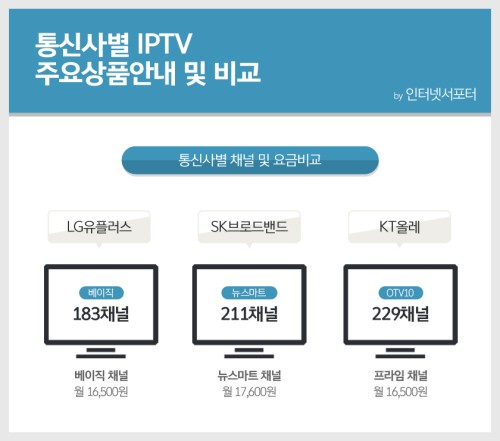 KT∙LGU플러스∙KT IPTV 결합상품 신규가입 시 현금지원 믿을 수 있나요?