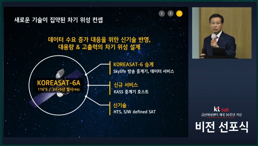 KT SAT, '무궁화 6A' 이르면 2024년 발사..."위성이 강한 나라 만들겠다"