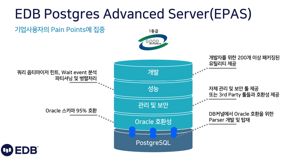 EDB “기간계 DBMS의 클라우드 전환, 숨은 비용과 기술 난제는?”
