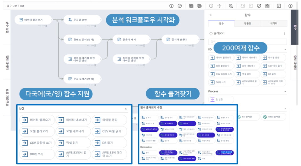 삼성SDS의 무료 AI 데이터 분석 툴 ‘브라이틱스 스튜디오’ 기능 강화
