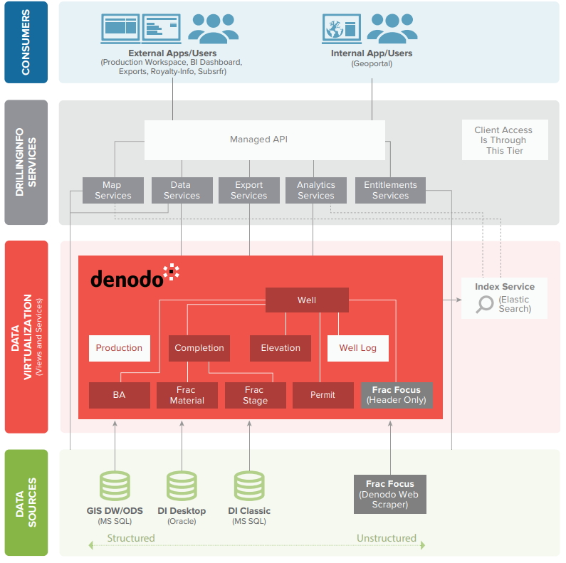 [테크리포트]2023 데이터 키워드①서비스로서 데이터(DaaS) 활짝 핀다