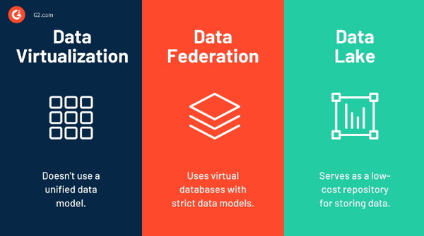 [테크리포트]데이터 가상화①경제 불확실성과 슈퍼클라우드 시대에 데이터 아키텍처 단순화를 외치다