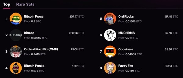 세번째공간, brc20 지원...비트코인 오디널스 인스크립션 NFT 거래 지원한다