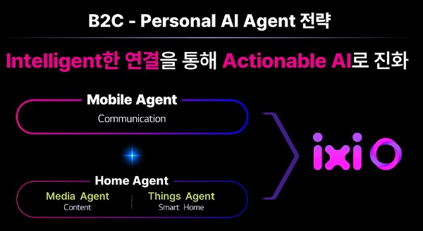 LG유플러스, AI 통화 에이전트 '익시오(ixi-O)' 출시...본격 AX 컴퍼니 전환 속도