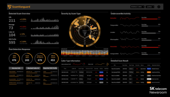 SKT AI 보이스피싱 탐지 기술, IBK기업은행과 에이닷에 적용