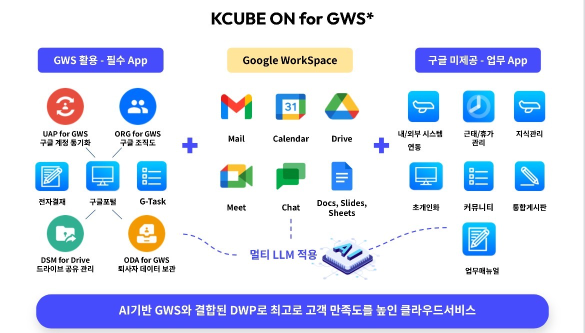 글로벌 축산식품 기업 선진, 날리지큐브 KCUBE ON 도입