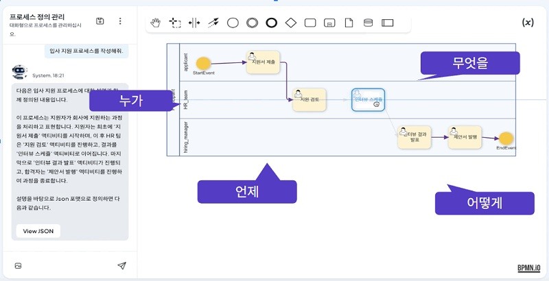 유엔진솔루션즈, AI 협업 기반 업무 자동화 ‘Process GPT’ 베타 버전 발표
