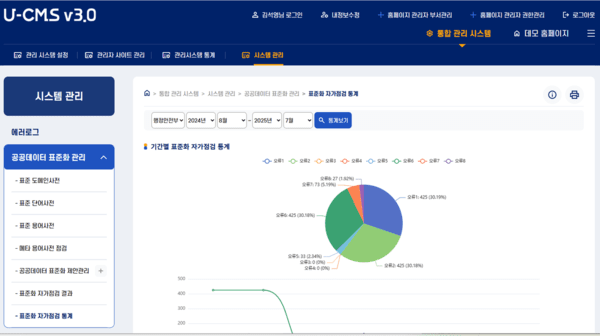유앤피플, 공공기관용 콘텐츠 관리 솔루션 ‘U-CMS v3.0’ 출시