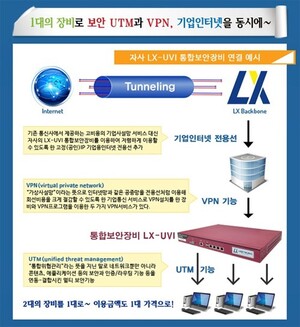 보안솔루션 업체 ㈜엘엑스, 차세대 방화벽 장비 LX-UVI(utm/vpn/기업인터넷) 출시
