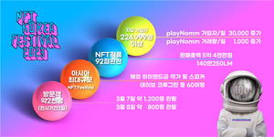 ‘NFT Korea Festival 2023’ 막 내려...2000여명 행사장 찾아